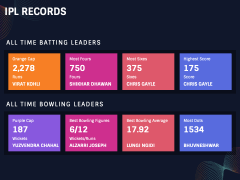 Free - Indian Premier League (IPL) 2024 PowerPoint Template and Google ...