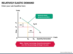 Relatively Elastic Demand PowerPoint and Google Slides Template - PPT ...