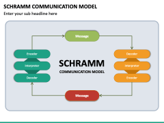 Schramm Communication Model PowerPoint Template - PPT Slides
