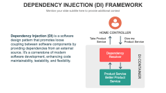 Dependency Injection Framework PowerPoint and Google Slides Template - PPT Slides