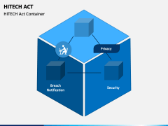 Hitech Act PowerPoint and Google Slides Template - PPT Slides