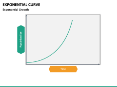 Exponential Curve PowerPoint and Google Slides Template - PPT Slides
