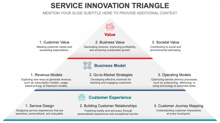 Service Innovation Triangle PowerPoint and Google Slides Template - PPT ...