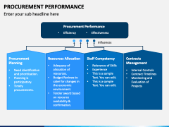 Procurement Performance PowerPoint and Google Slides Template - PPT Slides