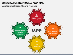 Manufacturing Process Planning PowerPoint and Google Slides Template ...