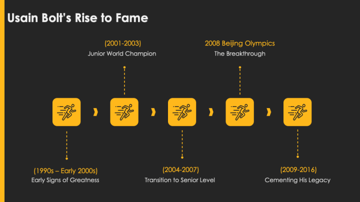 Free - Presentation on Usain Bolt for PowerPoint and Google Slides ...