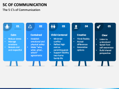 5C of Communication PowerPoint and Google Slides Template - PPT Slides