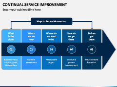 Continual Service Improvement PowerPoint and Google Slides Template ...