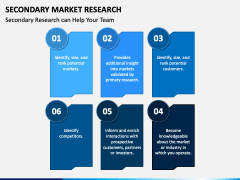 Secondary Market Research PowerPoint and Google Slides Template - PPT ...