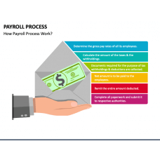 Payroll HR PowerPoint Template - PPT Slides
