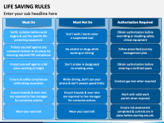 Life Saving Rules PowerPoint and Google Slides Template - PPT Slides