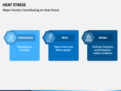 Heat Stress PowerPoint and Google Slides Template - PPT Slides