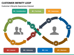 Customer Infinity Loop PowerPoint and Google Slides Template - PPT Slides