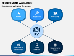 Requirement Validation PowerPoint and Google Slides Template - PPT Slides