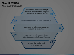 Assure Model PowerPoint and Google Slides Template - PPT Slides