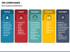 Tax Compliance PowerPoint and Google Slides Template - PPT Slides