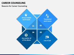 Career Counseling PowerPoint and Google Slides Template - PPT Slides