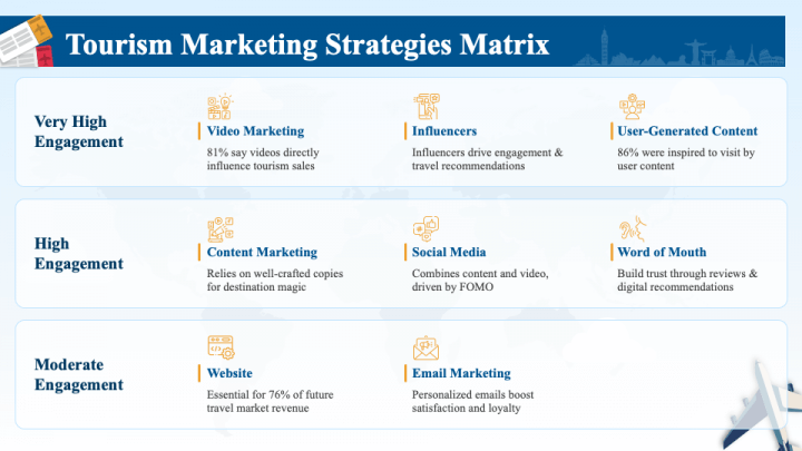 Tourism Marketing Strategy PowerPoint and Google Slides Template - PPT Slides