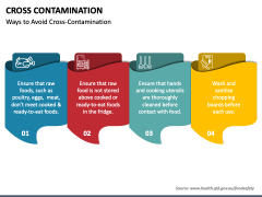 Cross Contamination PowerPoint and Google Slides Template - PPT Slides