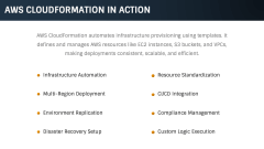 AWS Cloudformation PowerPoint and Google Slides Template - PPT Slides