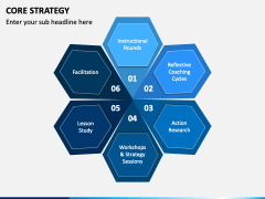 Core Strategy PowerPoint and Google Slides Template - PPT Slides