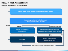 Health Risk Assessment PowerPoint and Google Slides Template - PPT Slides