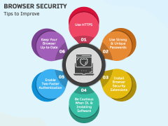 Browser Security PowerPoint and Google Slides Template - PPT Slides