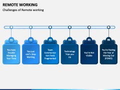 Remote Working PowerPoint and Google Slides Template - PPT Slides
