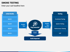 Smoke Testing PowerPoint and Google Slides Template - PPT Slides