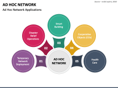 Ad Hoc Network PowerPoint and Google Slides Template - PPT Slides