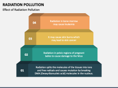 Radiation Pollution PowerPoint and Google Slides Template - PPT Slides