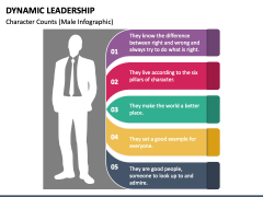 Dynamic Leadership PowerPoint and Google Slides Template - PPT Slides