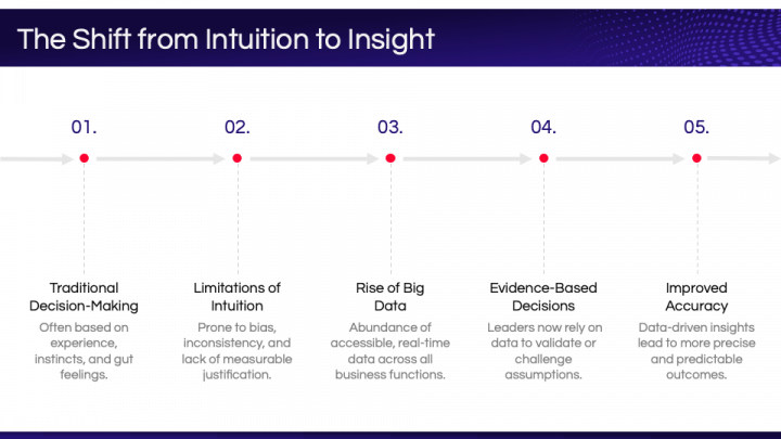 Data-Driven Leadership PowerPoint and Google Slides Template - PPT Slides