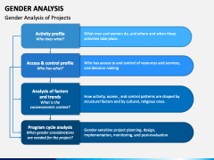 Gender Analysis PowerPoint and Google Slides Template - PPT Slides