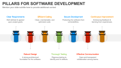 Pillars for Software Development PowerPoint and Google Slides Template ...