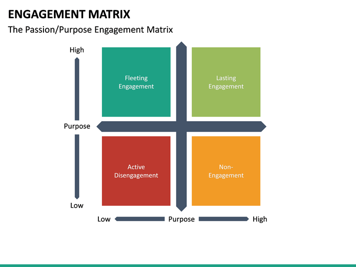 Engagement Matrix PowerPoint Template | SketchBubble