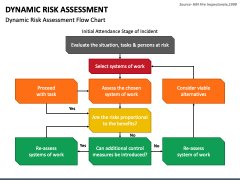 Dynamic Risk Assessment PowerPoint and Google Slides Template - PPT Slides