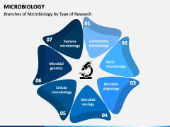 Microbiology PowerPoint and Google Slides Template - PPT Slides