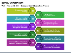 Board Evaluation PowerPoint and Google Slides Template - PPT Slides