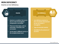 Iron Deficiency PowerPoint and Google Slides Template - PPT Slides