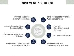 Communication Strategy Framework (CSF) PowerPoint and Google Slides ...