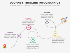 Journey Timeline Infographics for PowerPoint and Google Slides