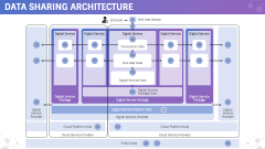 Data Sharing PowerPoint and Google Slides Template - PPT Slides