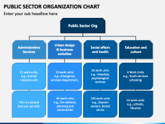 Public Sector Organization Chart PowerPoint and Google Slides Template ...