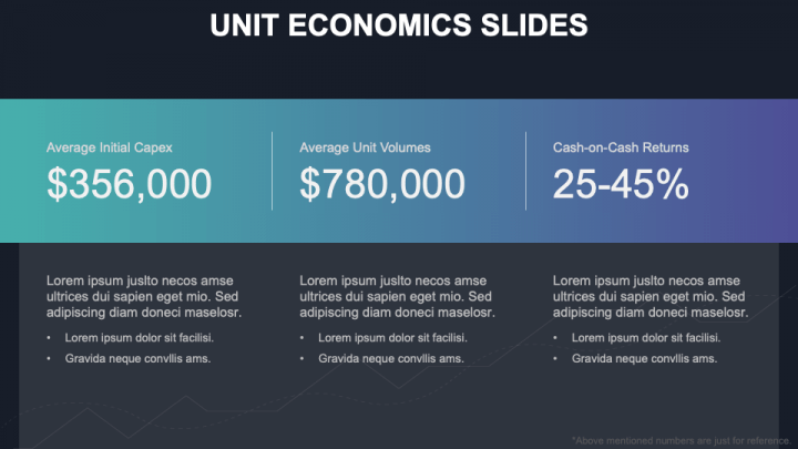 Unit Economics Slides for PowerPoint and Google Slides - PPT Slides