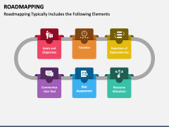 Roadmapping PowerPoint and Google Slides Template - PPT Slides