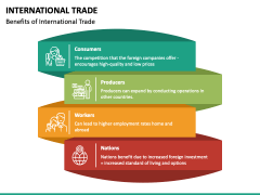 International Trade PowerPoint and Google Slides Template - PPT Slides