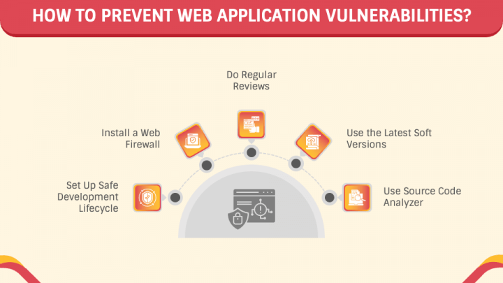 Web Application Vulnerability PowerPoint and Google Slides Template
