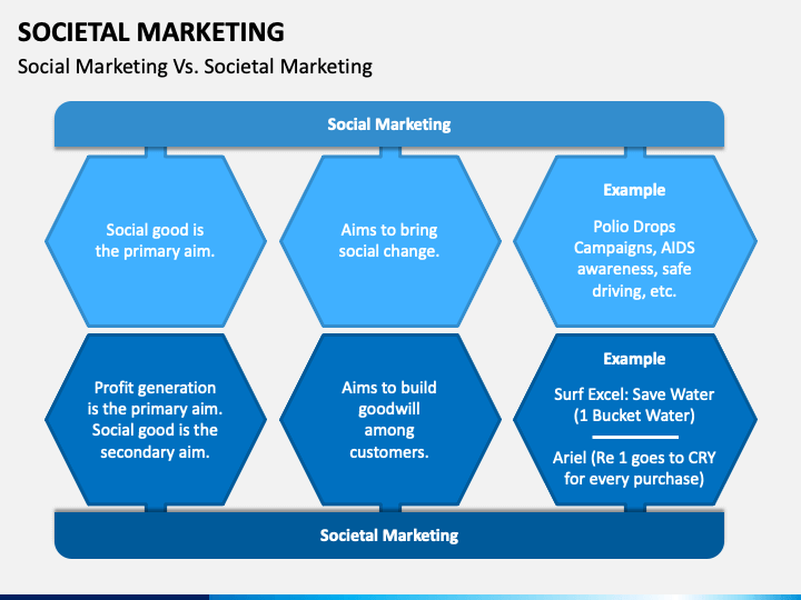 Societal Marketing PowerPoint and Google Slides Template - PPT Slides