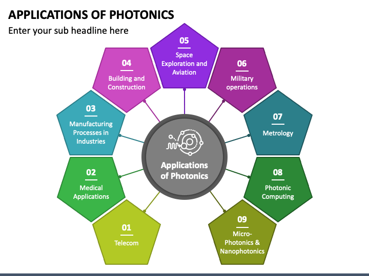 Applications of Photonics PowerPoint and Google Slides Template - PPT Slides